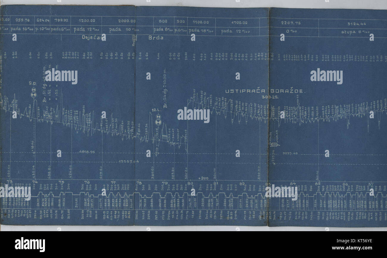 The Ostbahn narrow-gauge railway longitudinal profile is a technical ...
