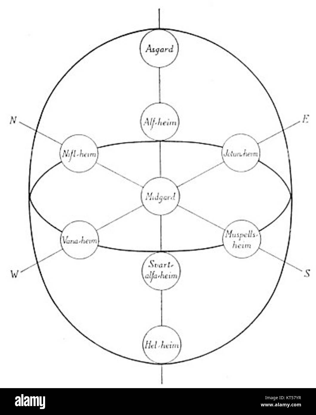Norse Mythology Nine Worlds