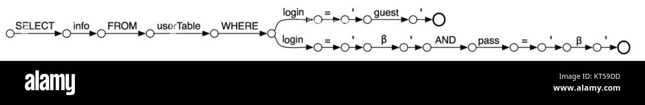 Amnesia Model is a fashion and beauty concept focusing on design ...