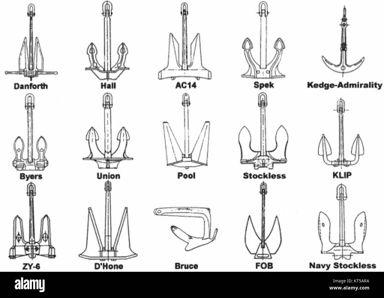 There are several types of anchors, each designed for specific purposes ...