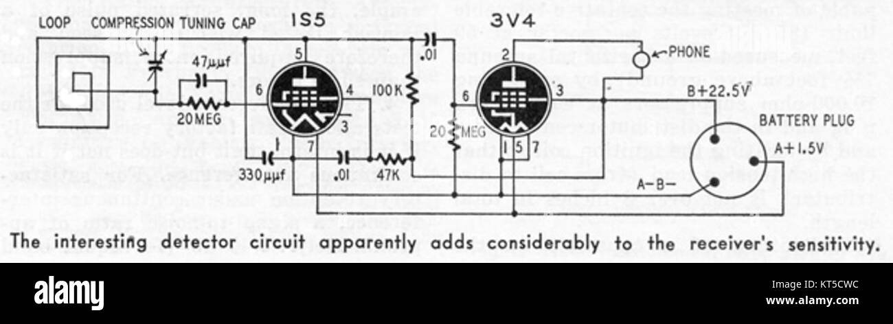 The Radio Hat Circuit was an early electronic invention that allowed ...
