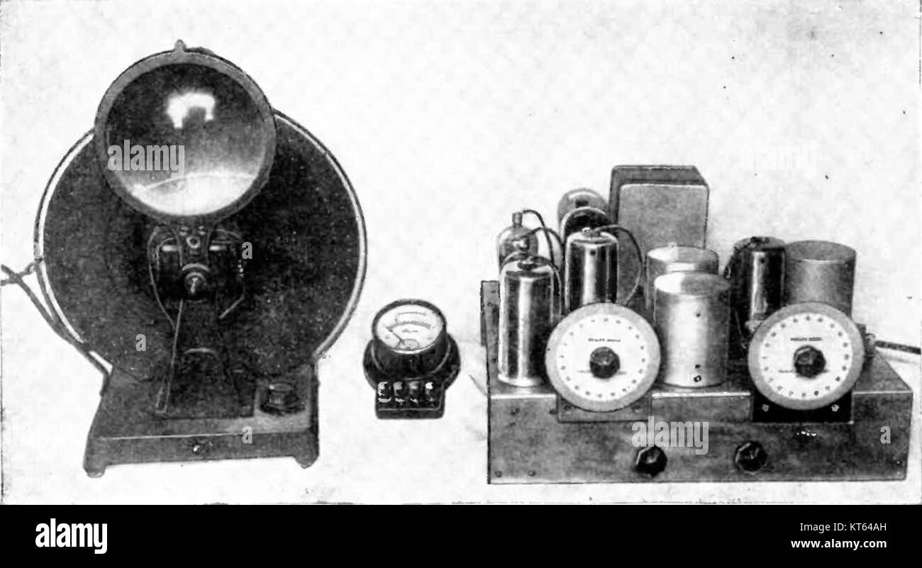 The spinning-disk television receiver from 1931 was an early technology ...