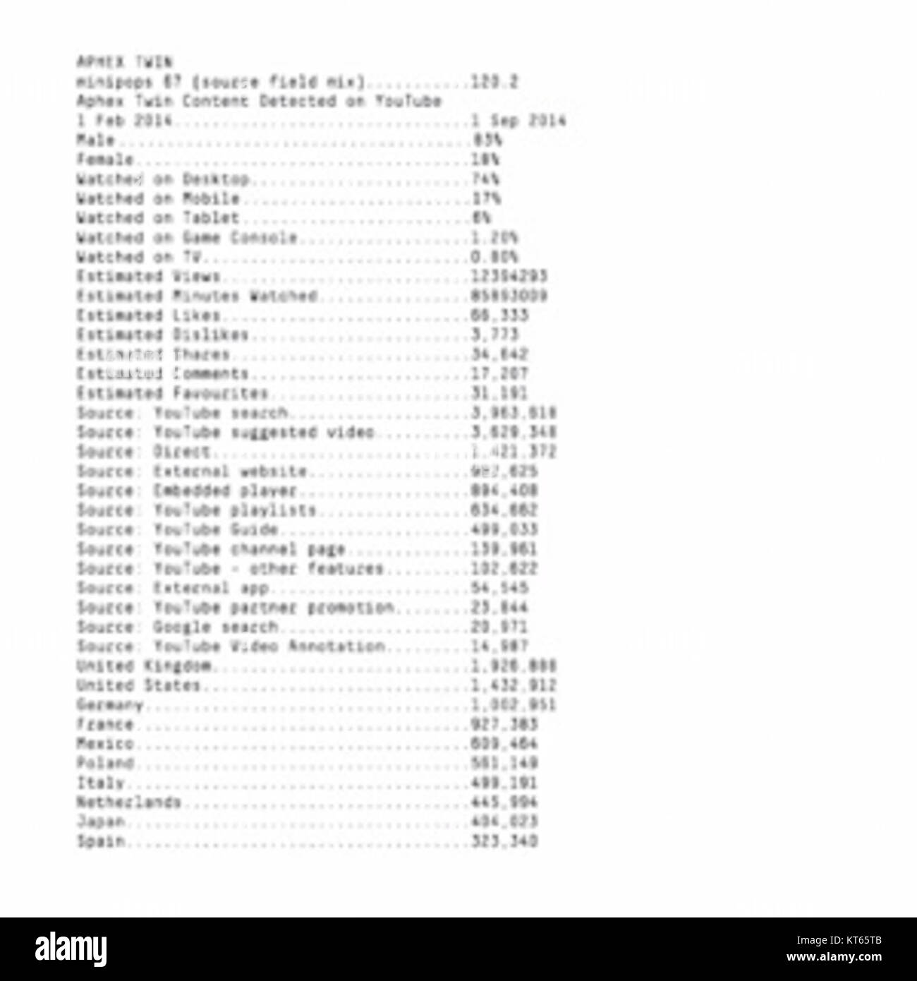 Electronic music influence Black and White Stock Photos & Images - Alamy