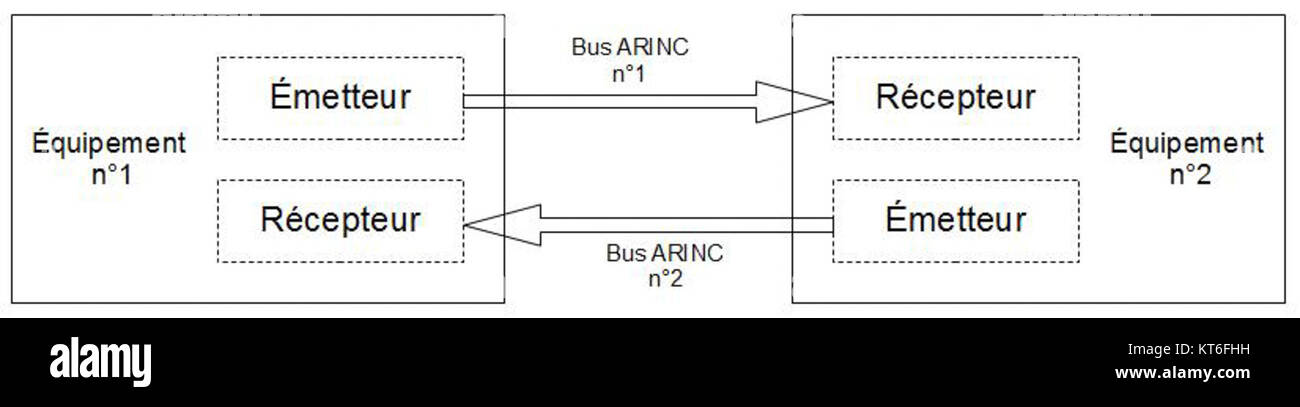 ARINC 429 is a data transmission standard for avionics systems ...