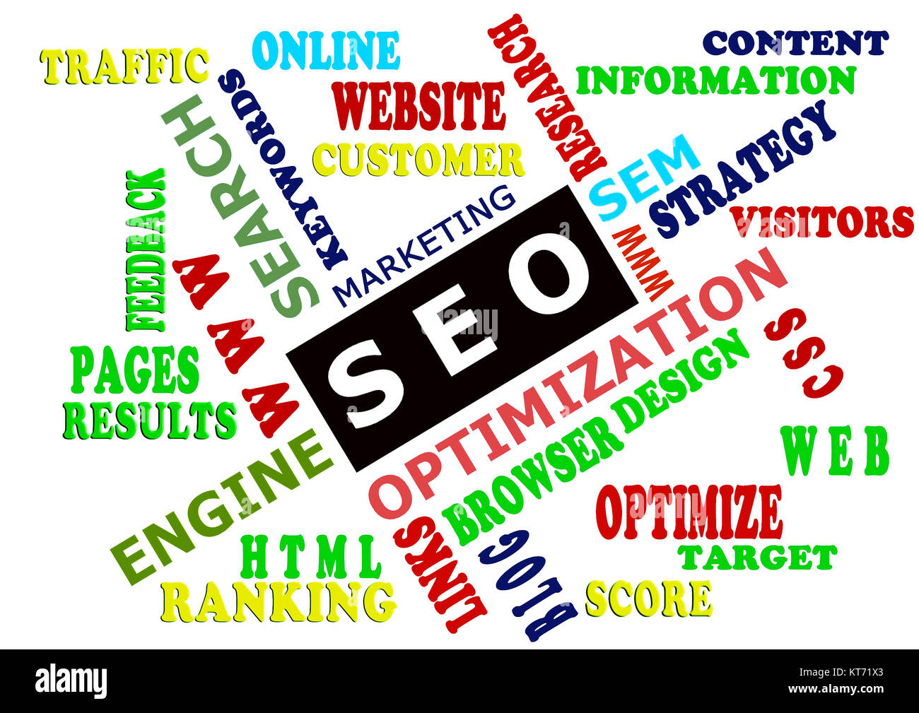 S E O - Search Engine Optimization Stock Photo - Alamy