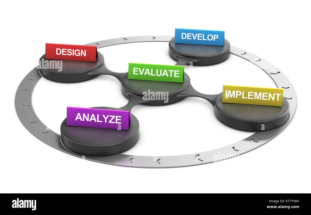 ADDIE Model, Marketing and Business Framework Stock Photo - Alamy