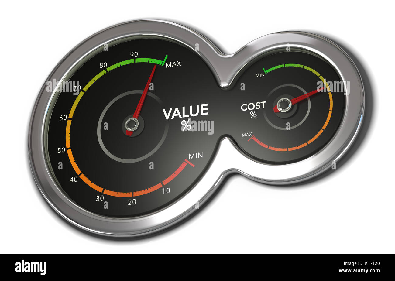 Low Cost, High Value Stock Photo - Alamy