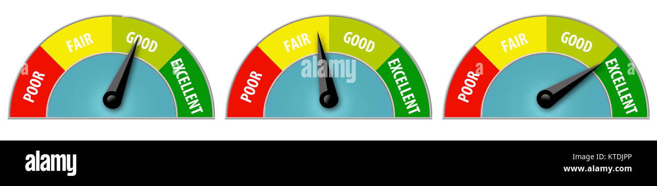 Credit bureau monitor scale, a dial that measures your credit score is ...