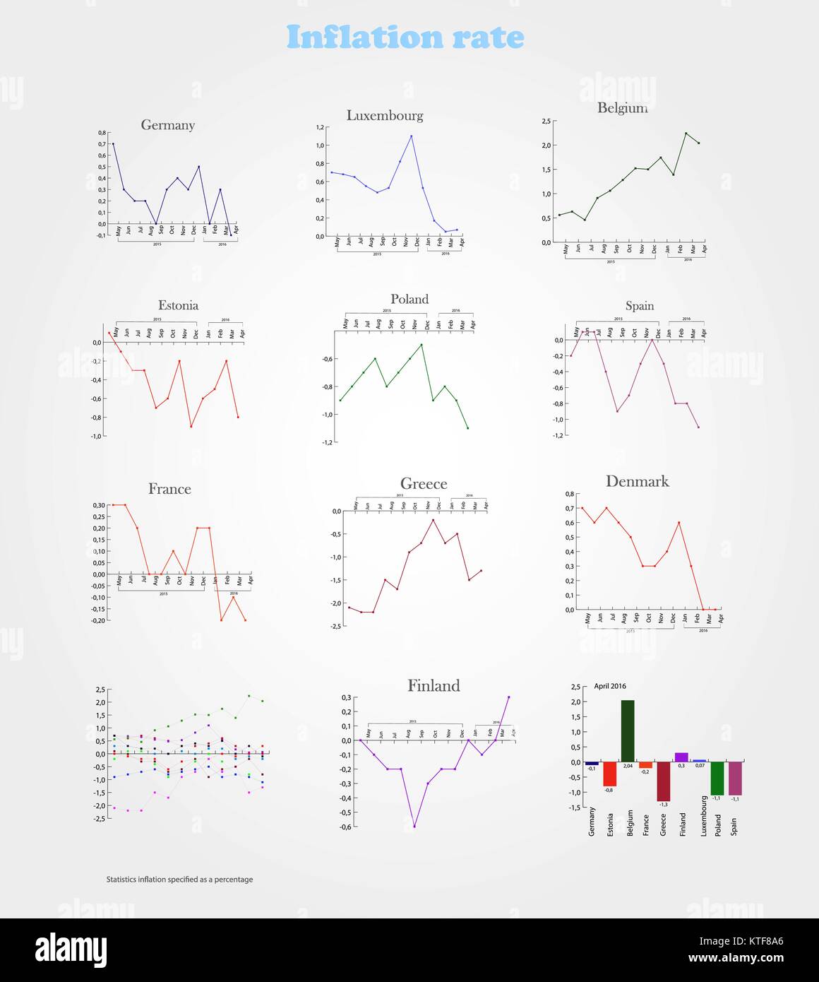 Inflation rate in the country in the form of graphs Stock Vector Image ...