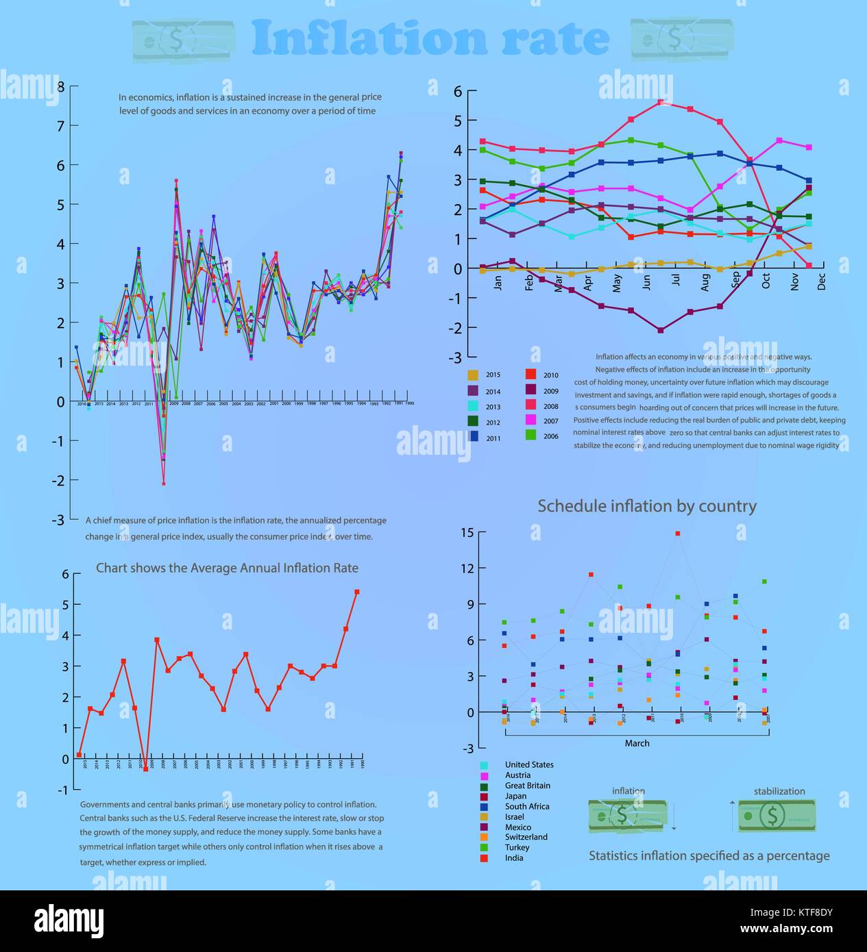 Annual inflation Stock Vector Images - Alamy