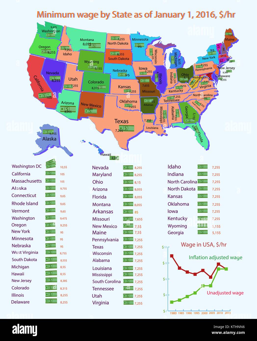 Infographic Minimum Wage