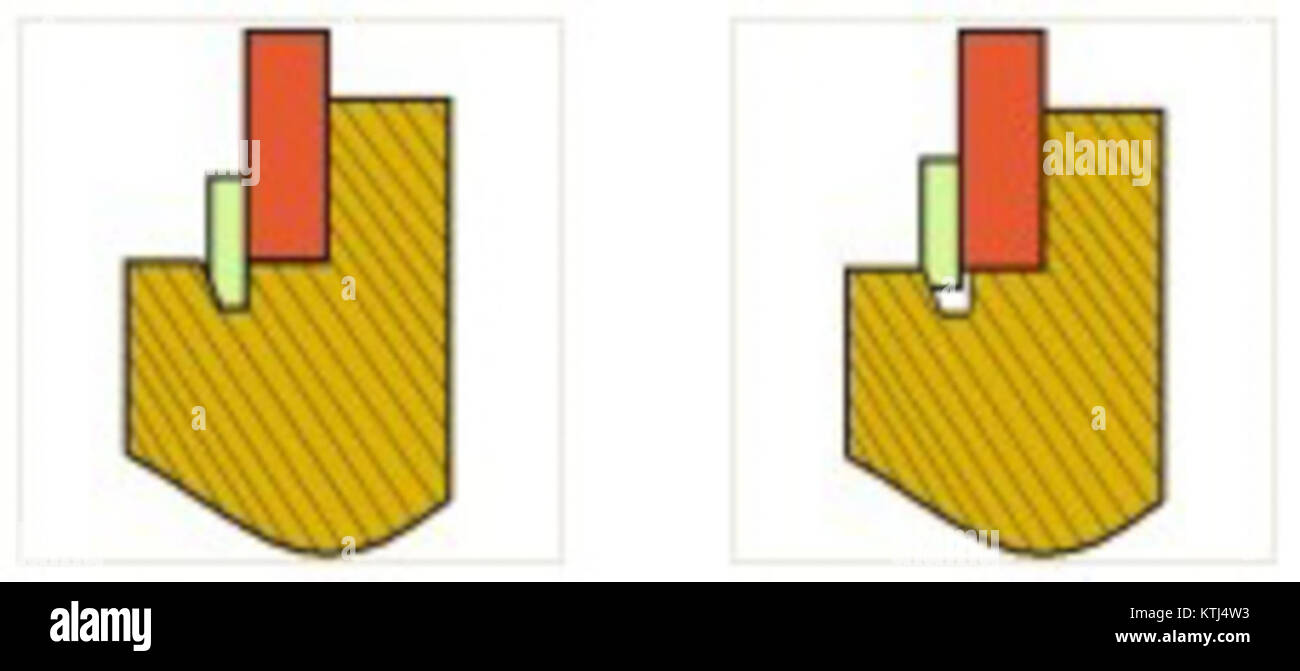 This image illustrates the concept of bevel in the MinMax framework ...