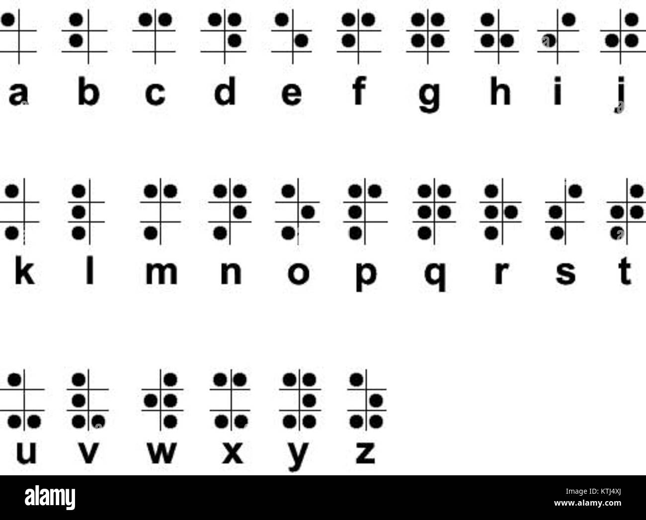 The Braille alphabet is a tactile writing system used by blind and ...