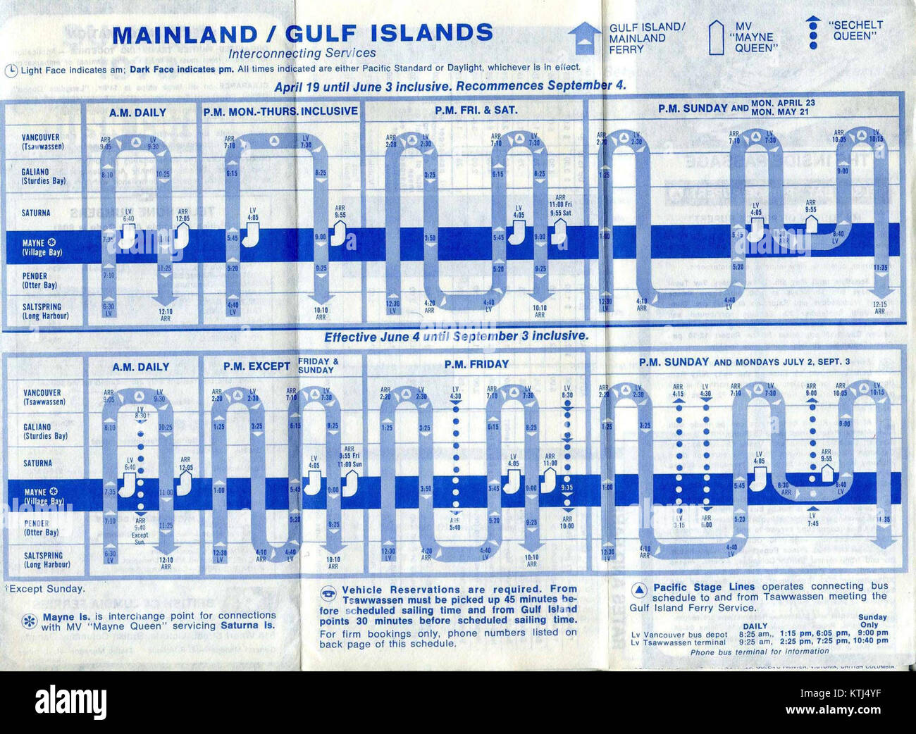 The British Columbia Ferries timetable from 1973 outlines ferry routes ...
