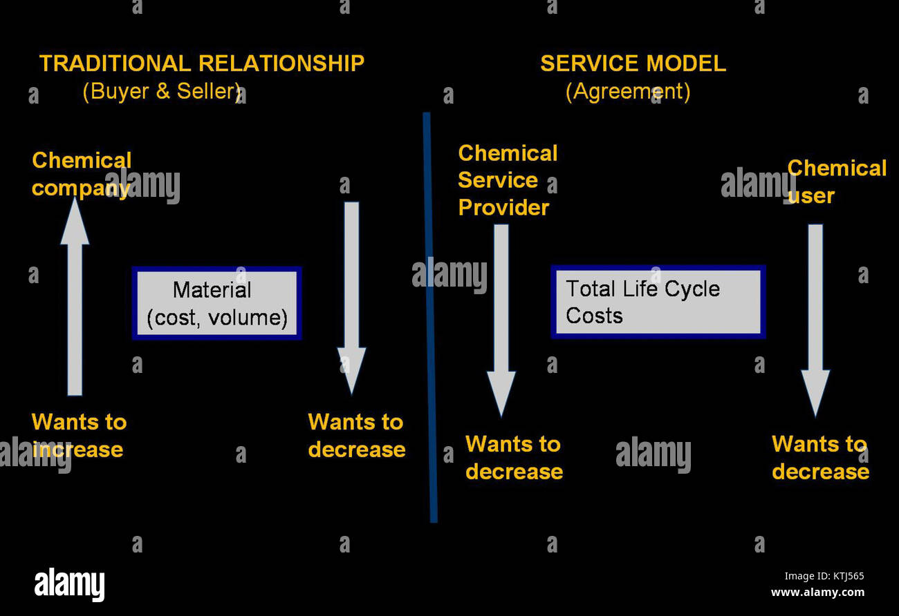 Customer service processes hi-res stock photography and images - Alamy