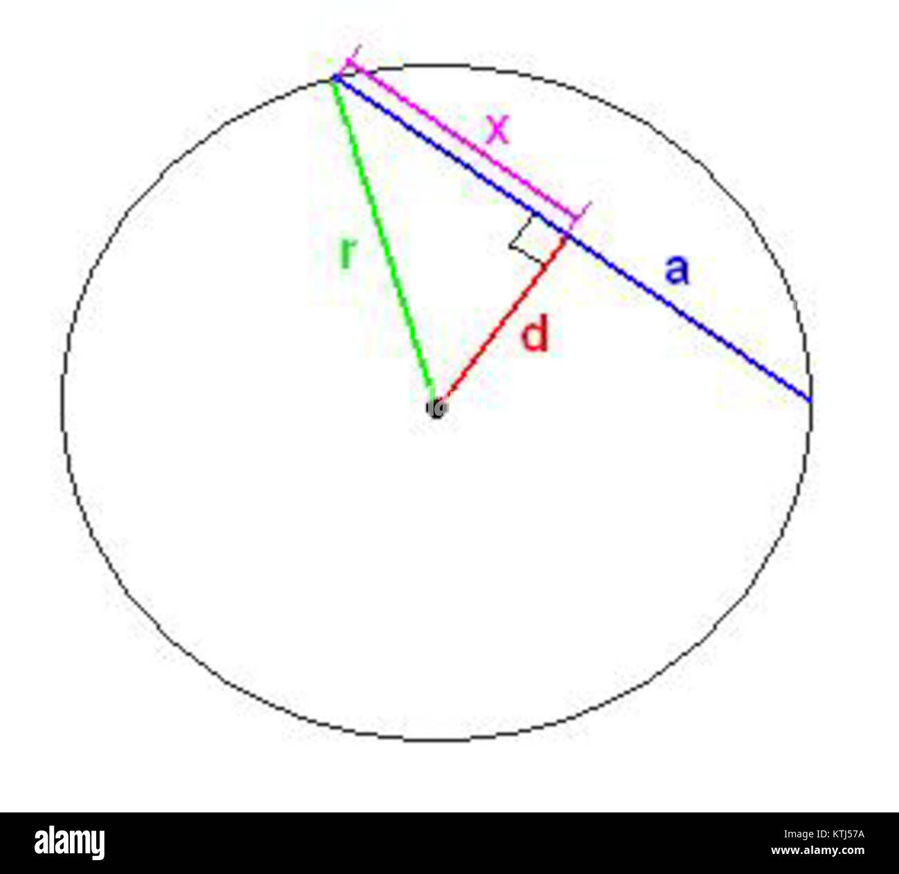 In geometry, the chord is a straight line connecting two points on a ...