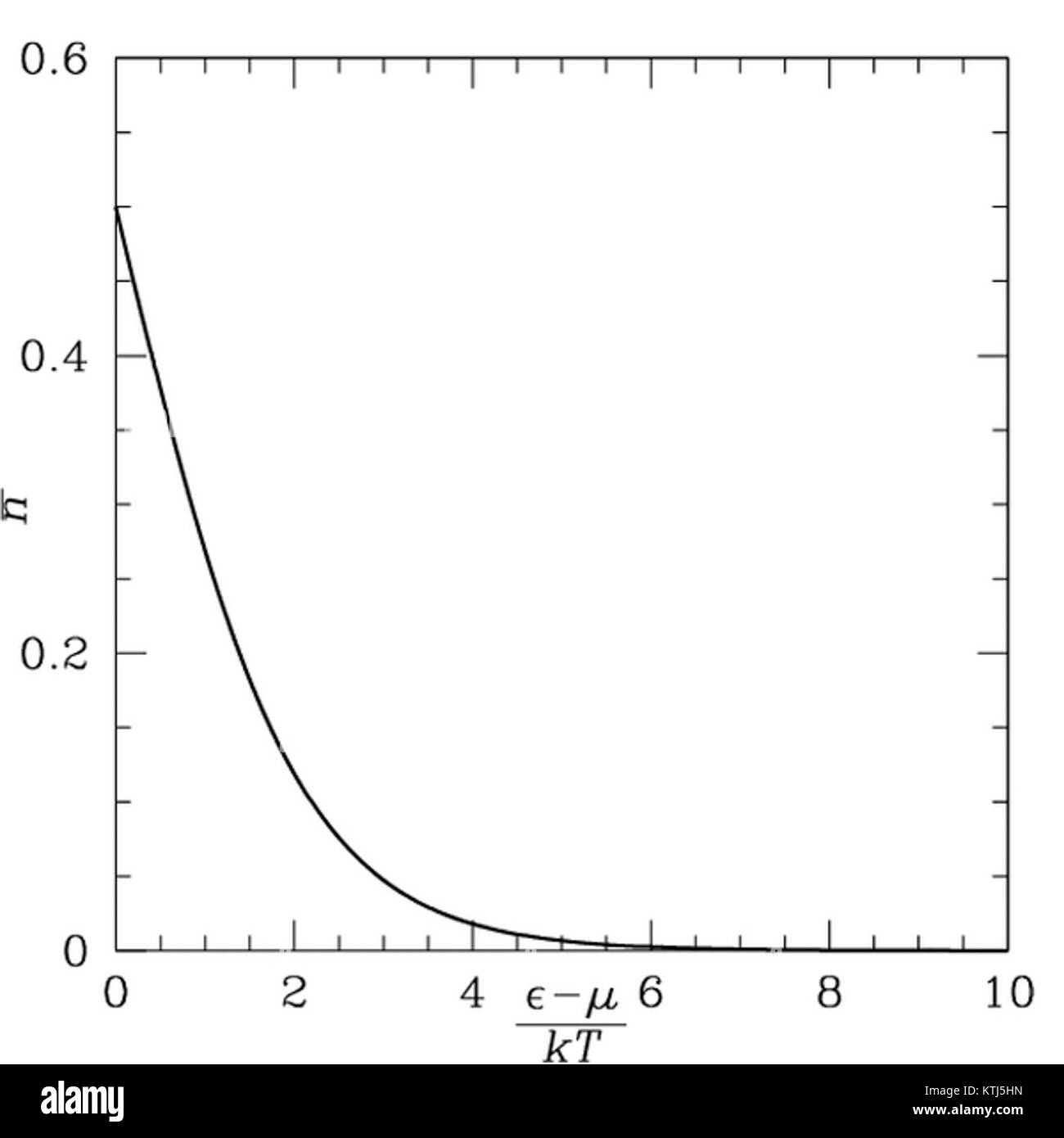 FD e kT Stock Photo - Alamy