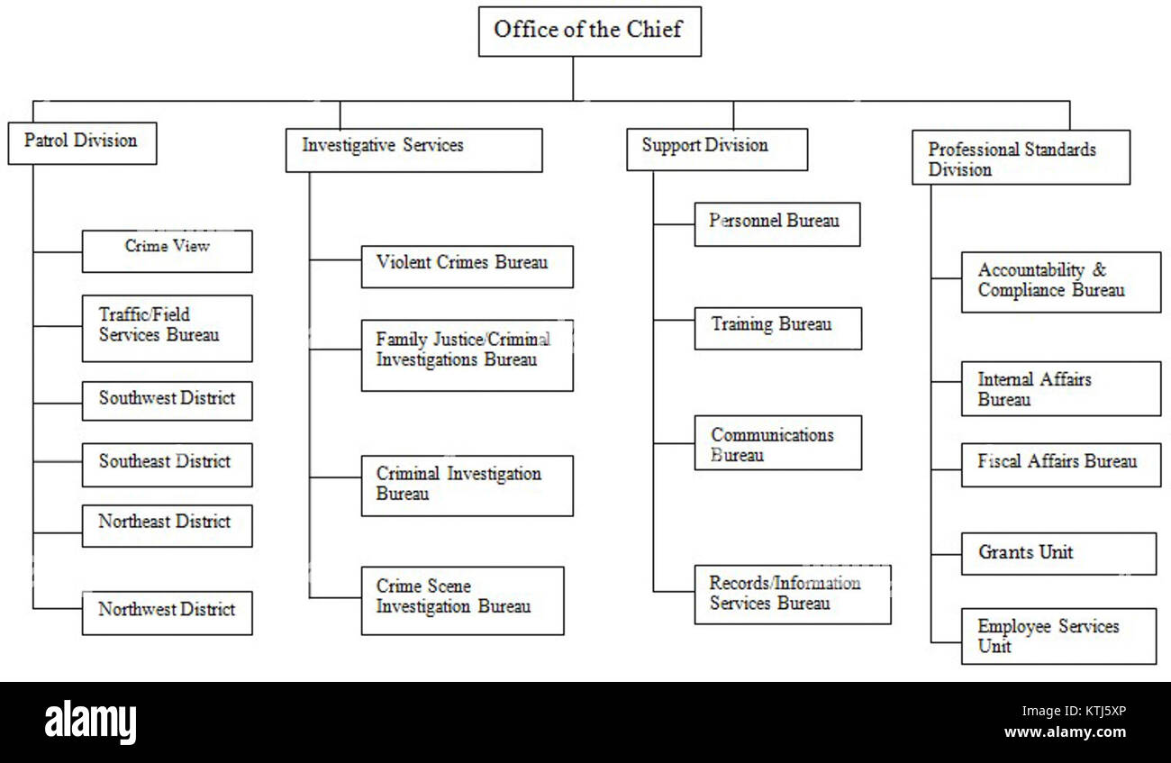 The Fresno Police Department organizational chart outlines the ...