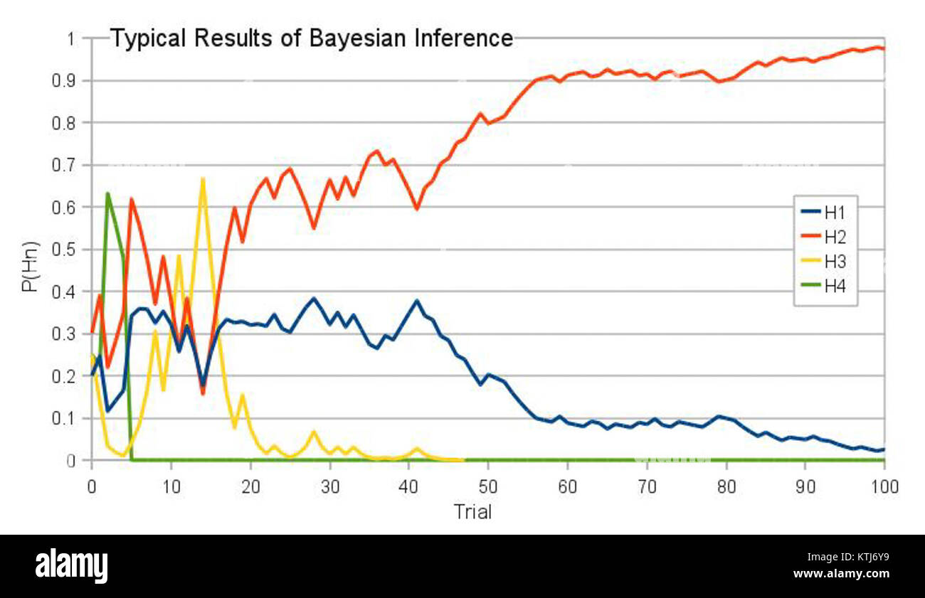 Bayesian inference hi-res stock photography and images - Alamy