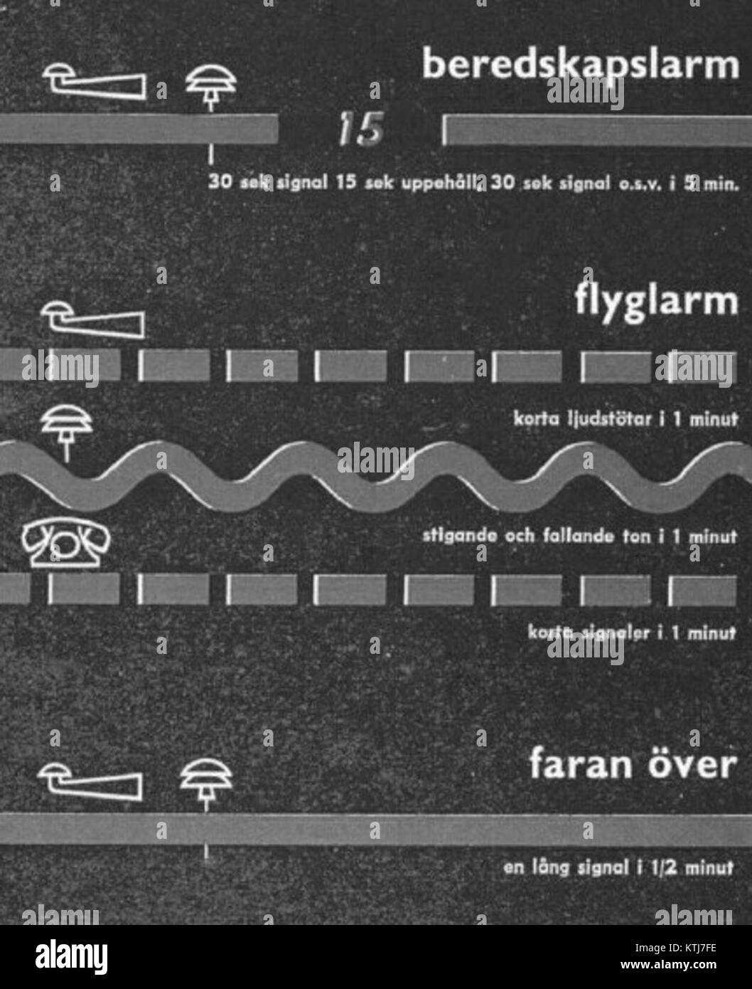 Beredskapslarm, the Swedish emergency air raid alarm, was tested and ...
