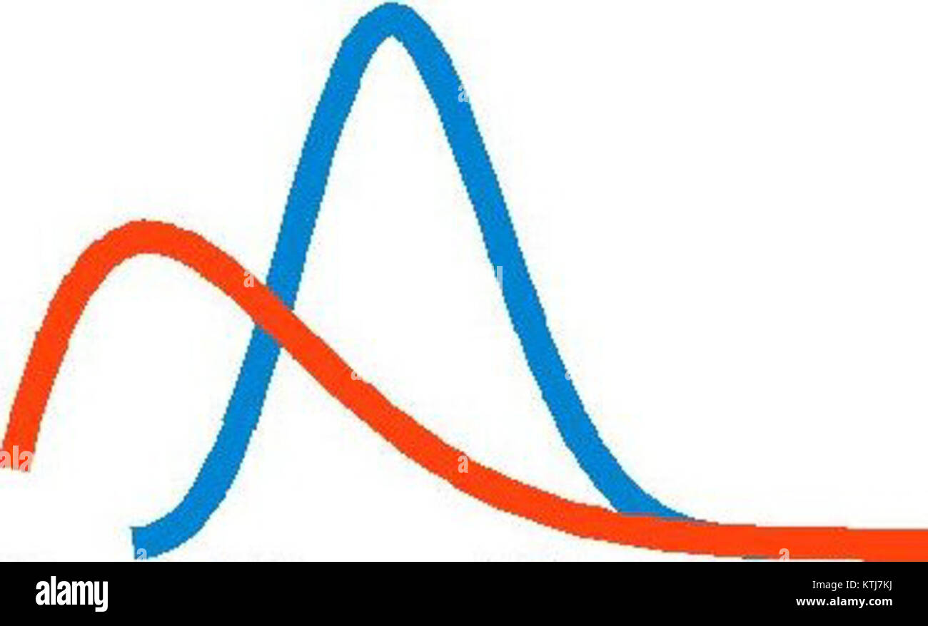 The Bayes icon is a symbol representing Bayes' theorem, a fundamental ...