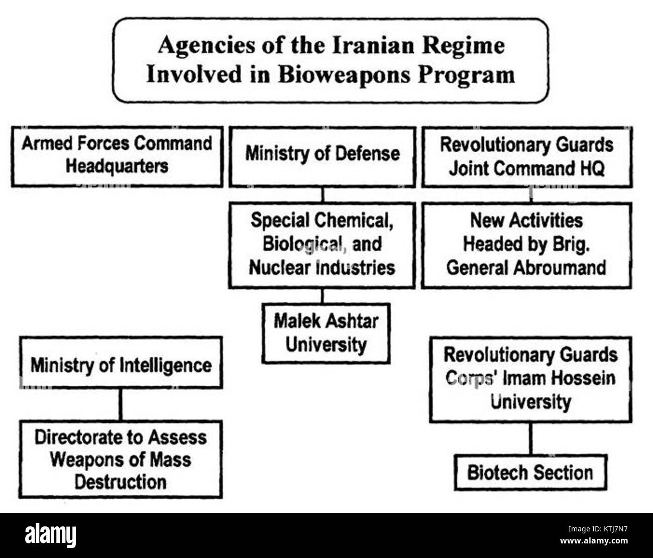 Science agencies Black and White Stock Photos & Images - Alamy