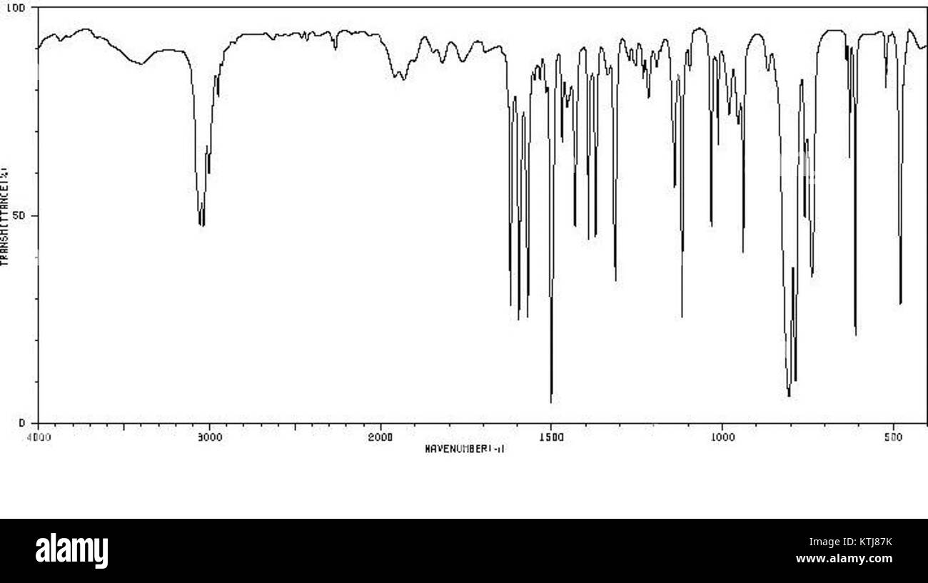 Chinolin IR is a chemical compound used in various industrial ...