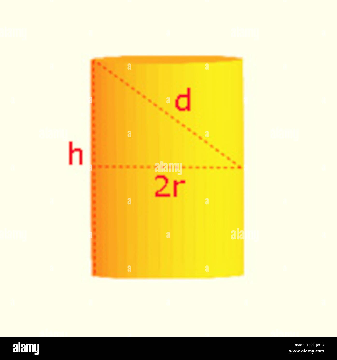 An image of a cylinder model related to the Pythagorean theorem, used ...