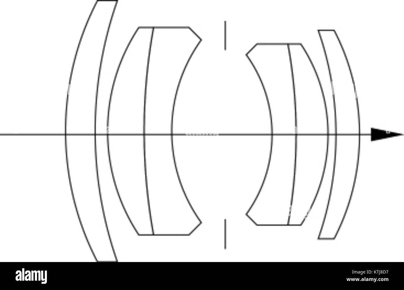 *Double Gauss* refers to a type of optical lens used in photography and ...