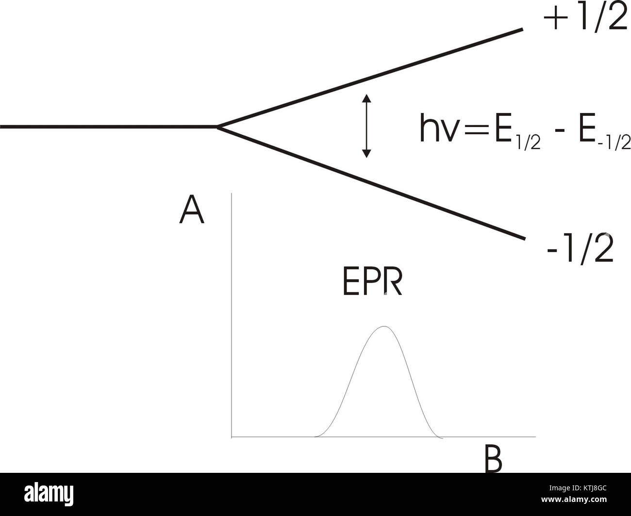 Epr hi-res stock photography and images - Alamy