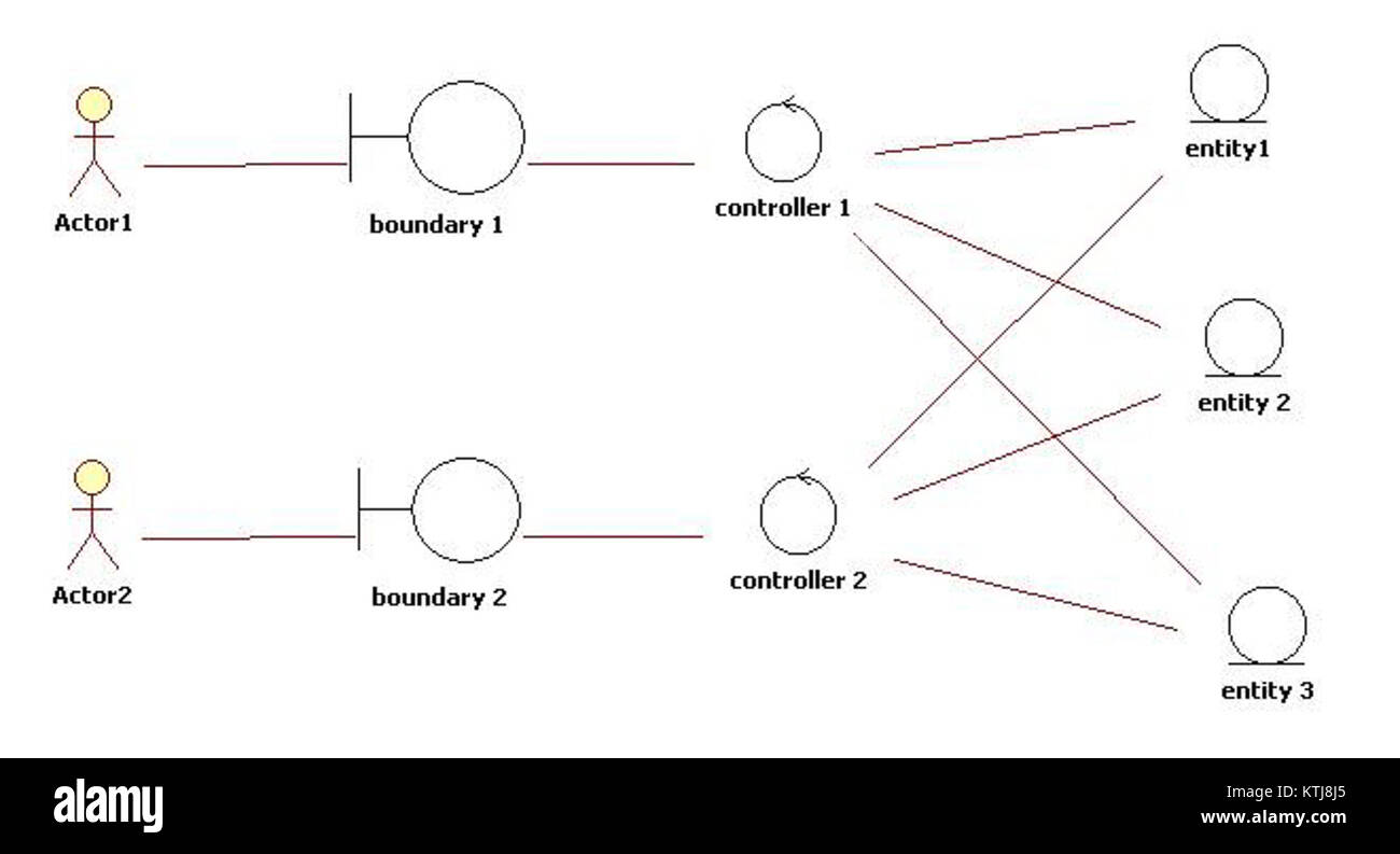 The EntityControlBoundary Pattern refers to a design or system ...