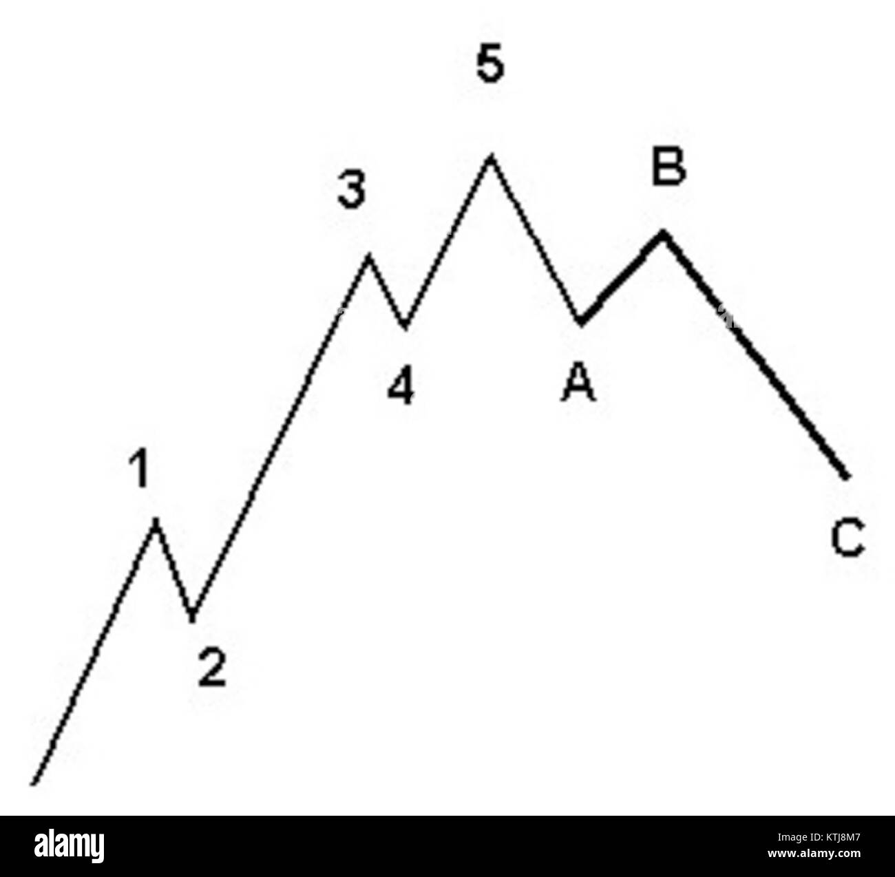 Fib Cut Out Stock Images & Pictures - Alamy