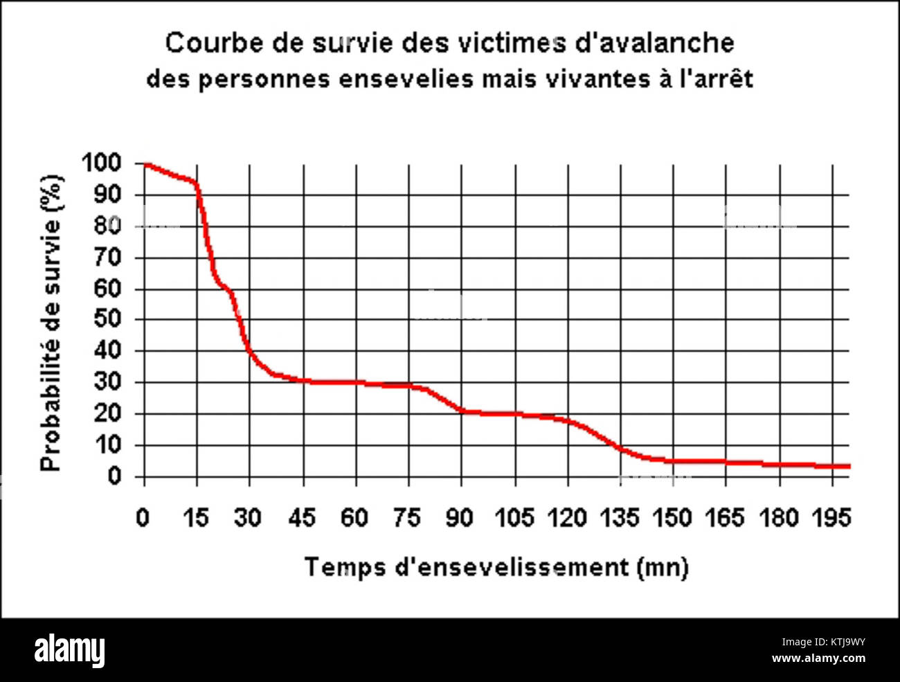 This image represents the survival curve of avalanches, illustrating ...