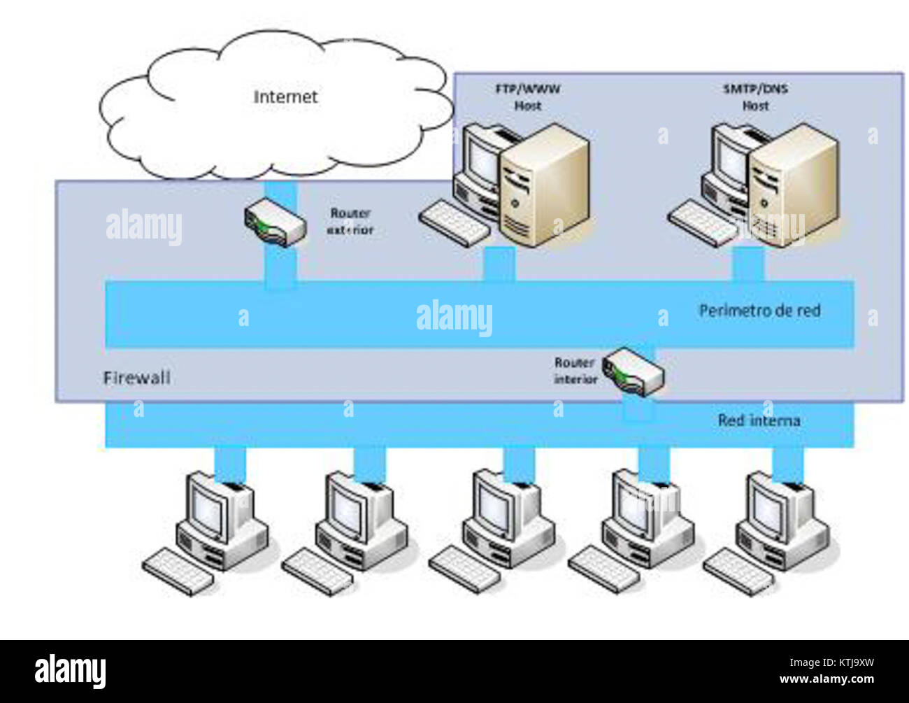 A bastion host is a network security concept that acts as a fortified ...