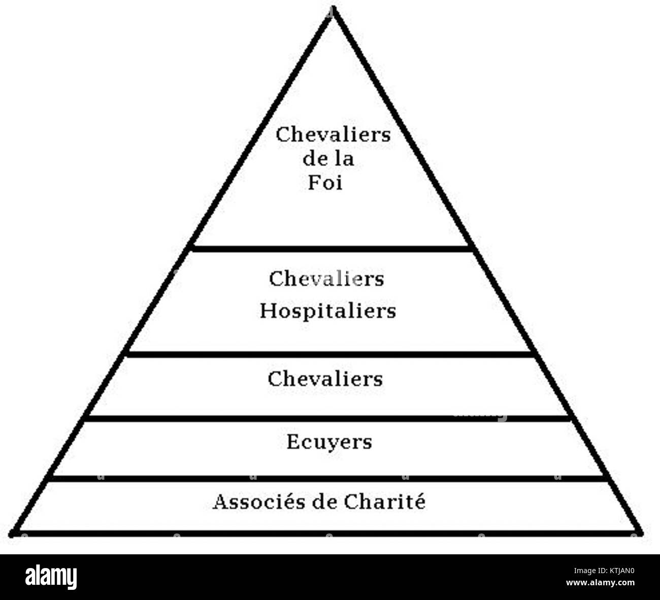 Chevalier de la foi, meaning 'Knight of the Faith,' refers to a concept ...