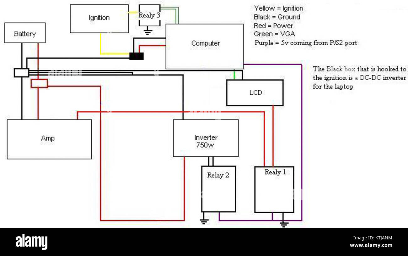 Carputer hi-res stock photography and images - Alamy