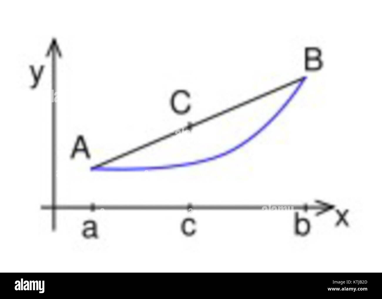 Convex cover hi-res stock photography and images - Alamy