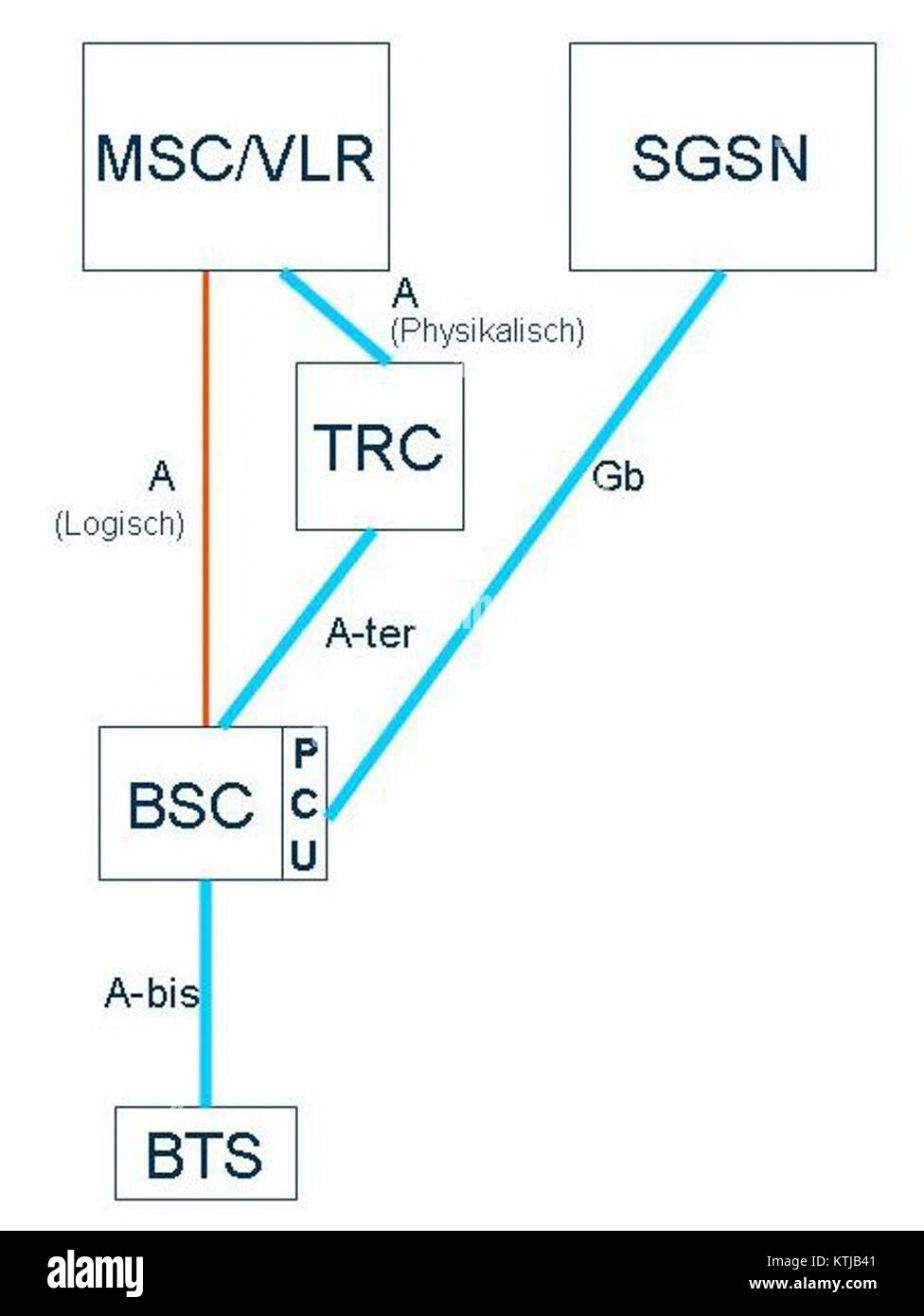 Base station controller hi-res stock photography and images - Alamy