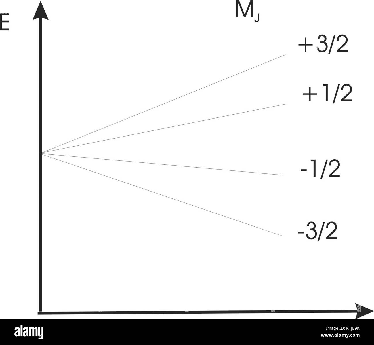 Epr spectroscopy hi-res stock photography and images - Alamy