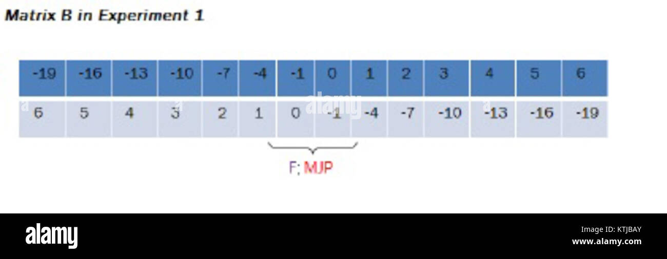 Experiment 1 Matrix B refers to a specific research matrix used in ...