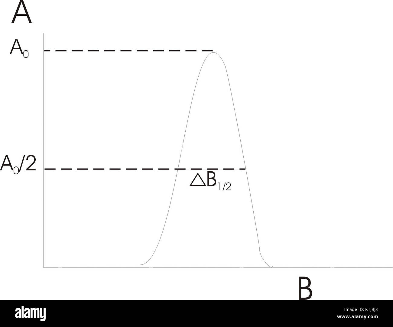 EPR linewidths refer to the width of the resonance line in Electron ...