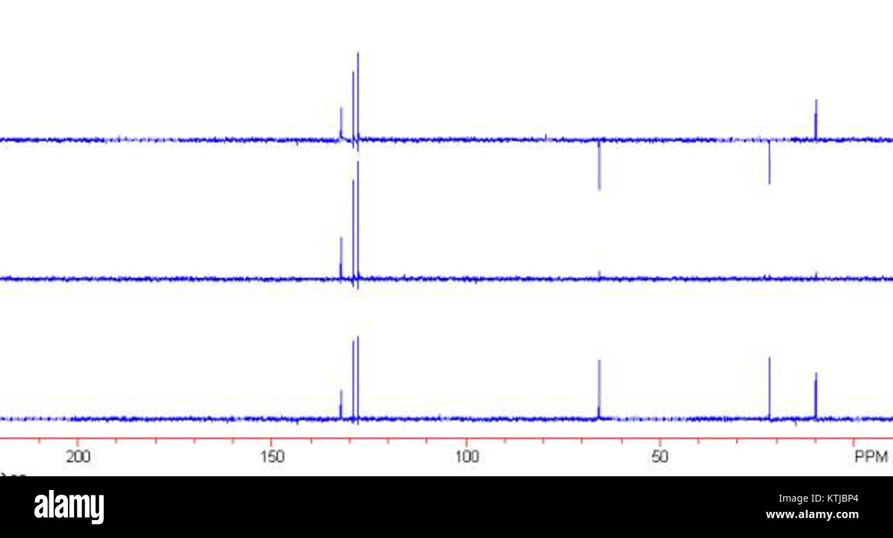 DEPT (Distortionless Enhancement by Polarization Transfer) spectra is a ...