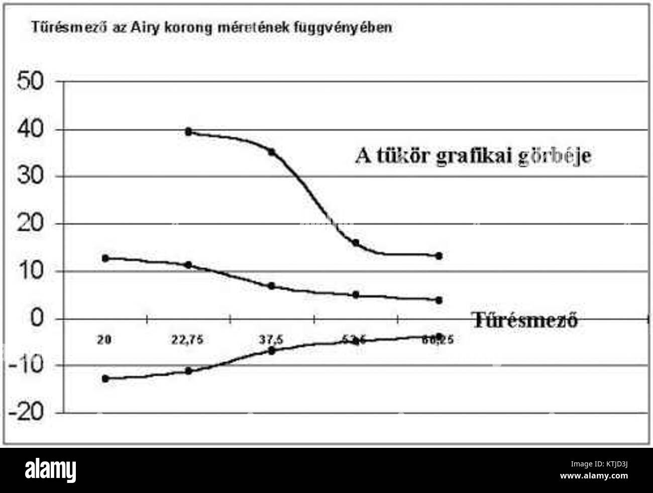 Hungarian building industry hi-res stock photography and images - Alamy