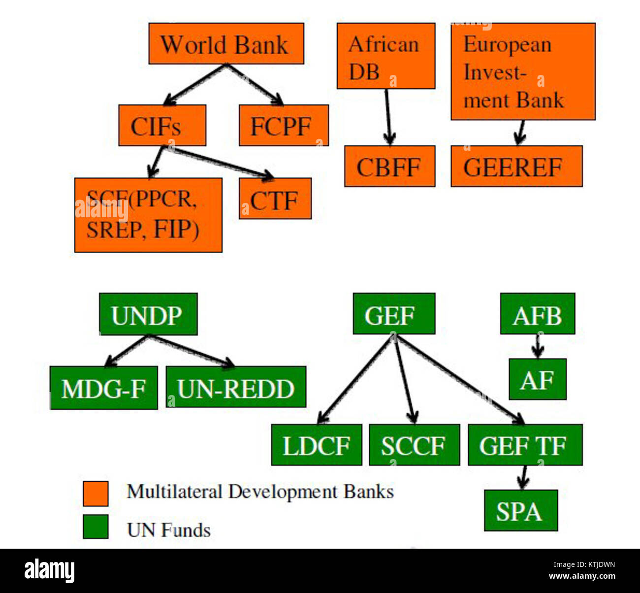 Address climate change hi-res stock photography and images - Alamy