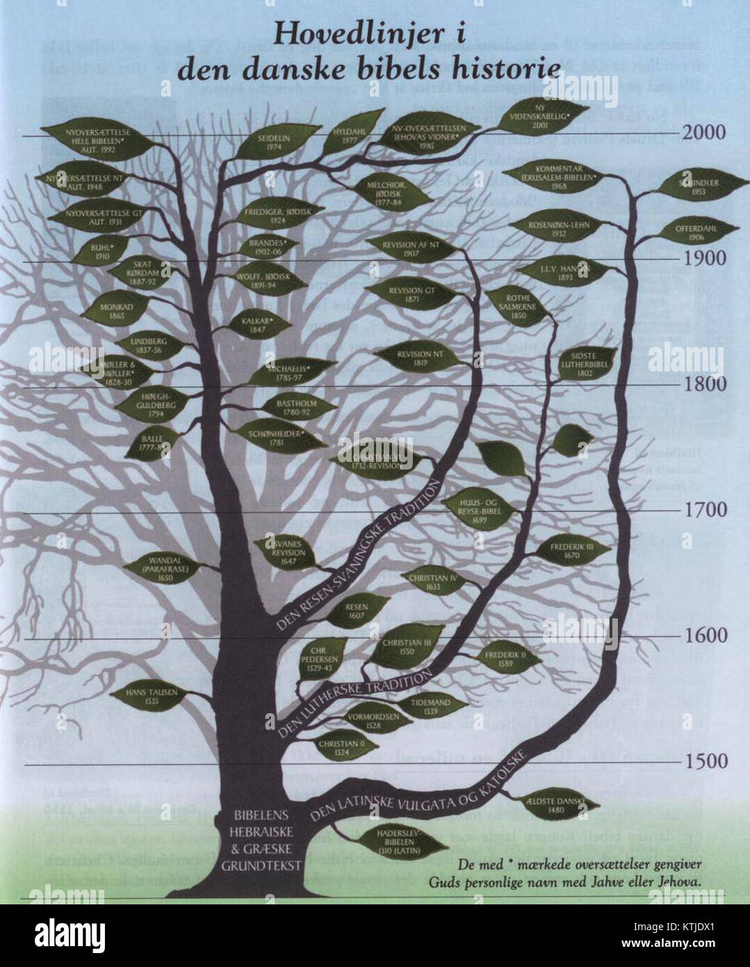 A historical overview of the Bible's origins, development, and ...