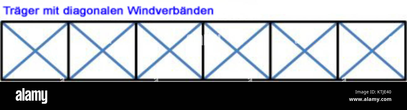 Diagonal Windverband, a term related to wind patterns or wind energy ...