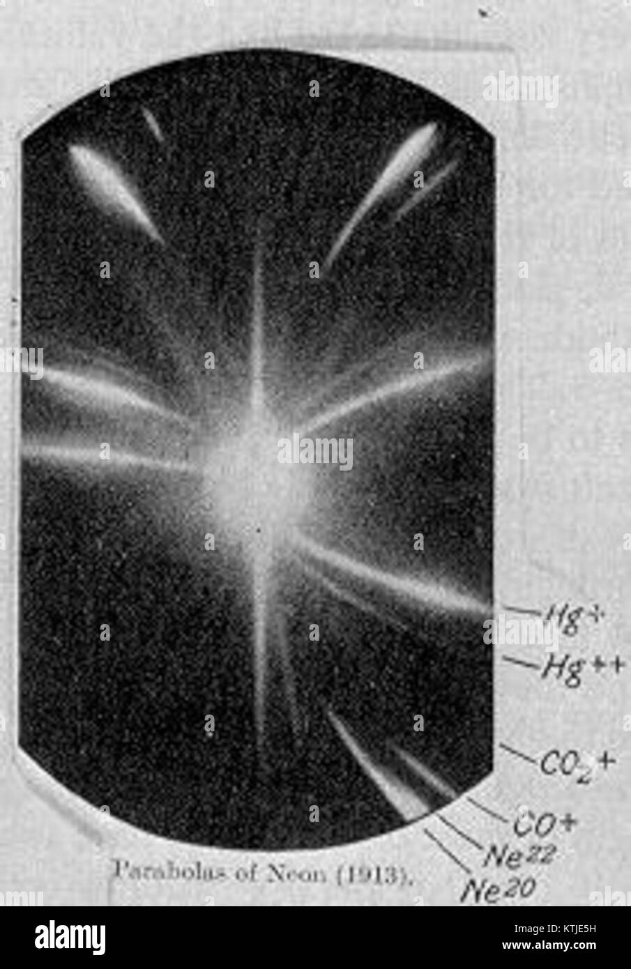 The discovery of neon isotopes involves the identification and study of ...