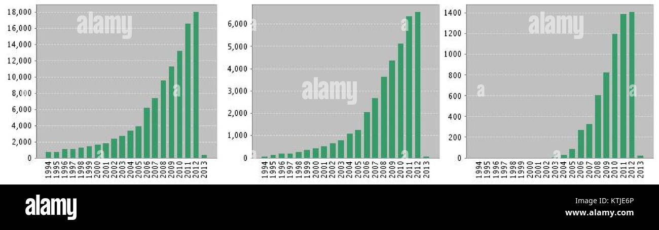 The ENM, HSM, and Bioclimatic Envelope Model represent various ...