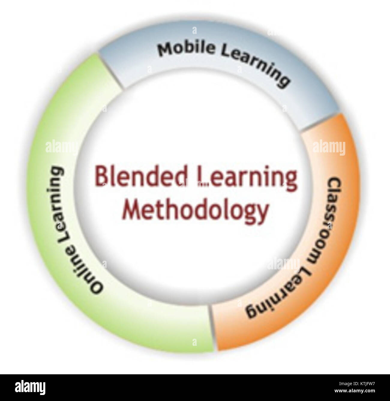 Blended learning is an educational approach that combines traditional ...
