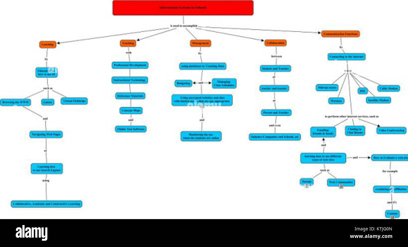 Conceptmap.ch is a platform or tool related to conceptual mapping ...